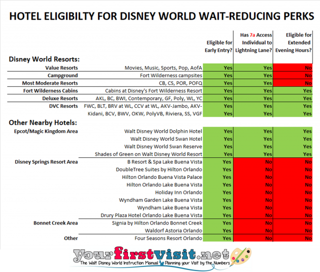 Walt Disney World Resort Hotel Reviews - yourfirstvisit.net
