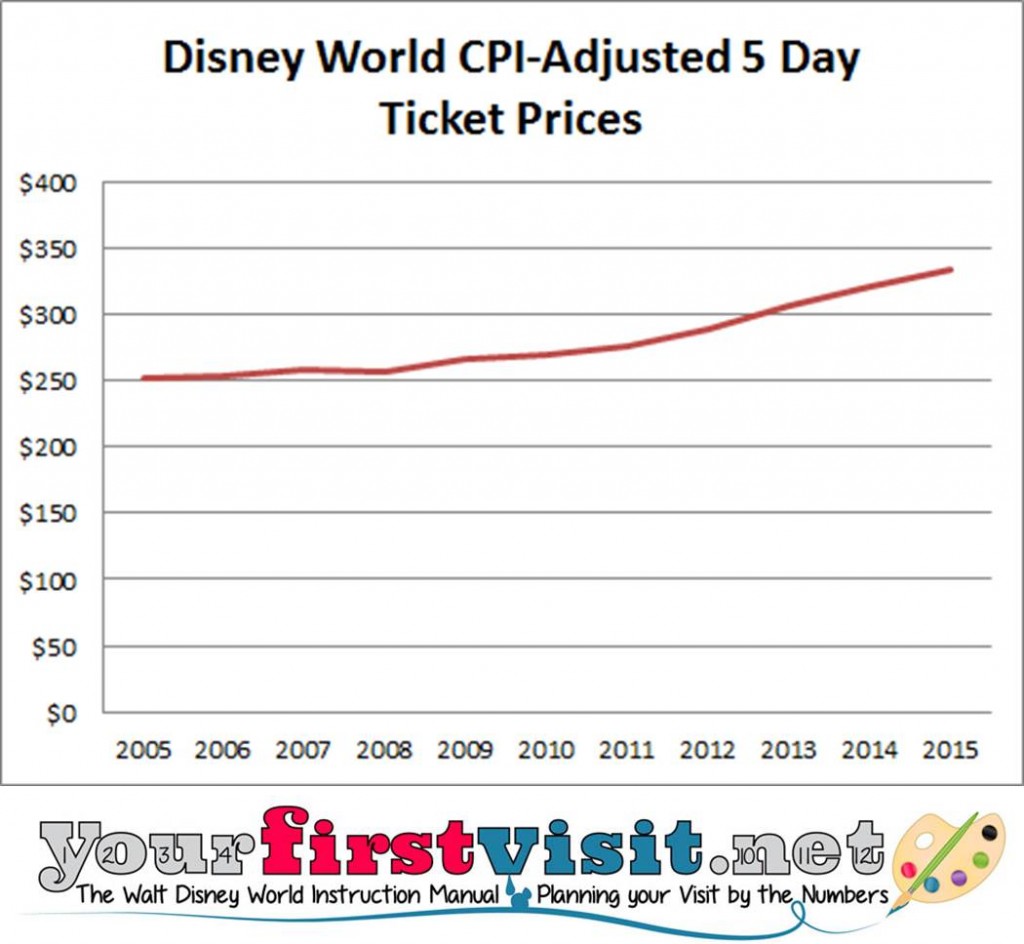 Hey, Middle Class: You Really ARE Welcome at Disney World