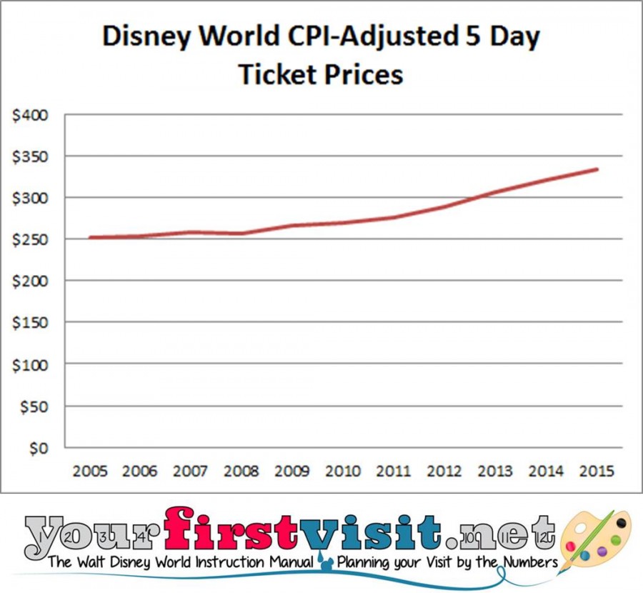 Hey, Middle Class: You Really ARE Welcome at Disney World