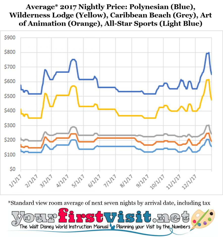 Disney World Pricing Chart