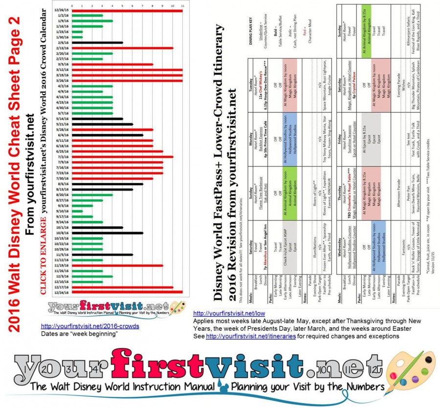 Cheat Sheet for Walt Disney World in 2016 - yourfirstvisit.net