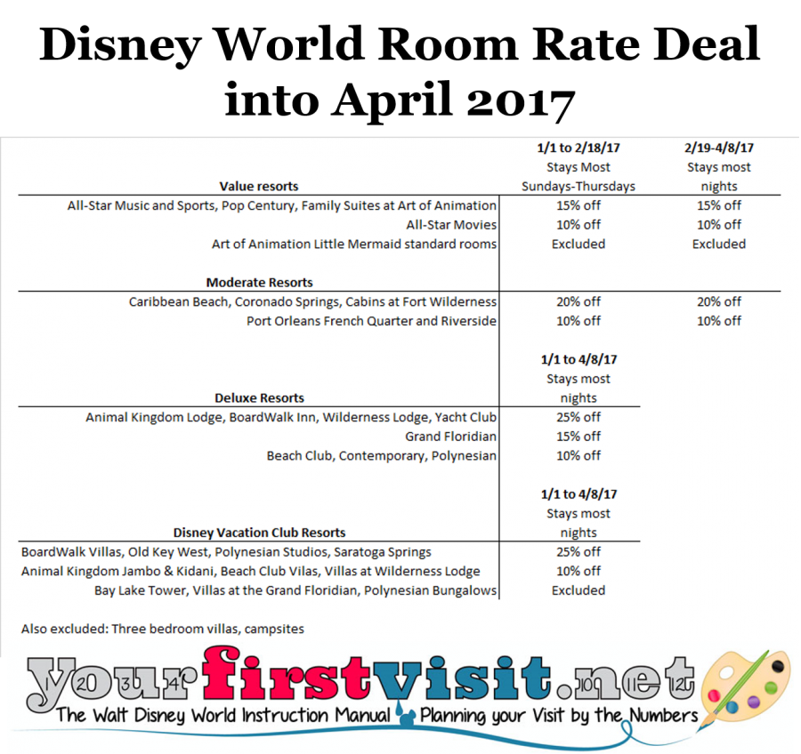 Disney World Discounts from January into April 2017 Released ...