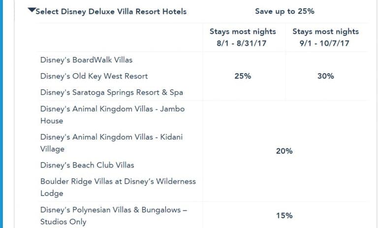 Disney World Room Rate Deals for August to Early October 2017 Released ...