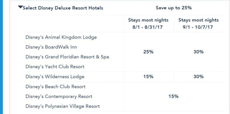 Disney World Room Rate Deals for August to Early October 2017 Released ...
