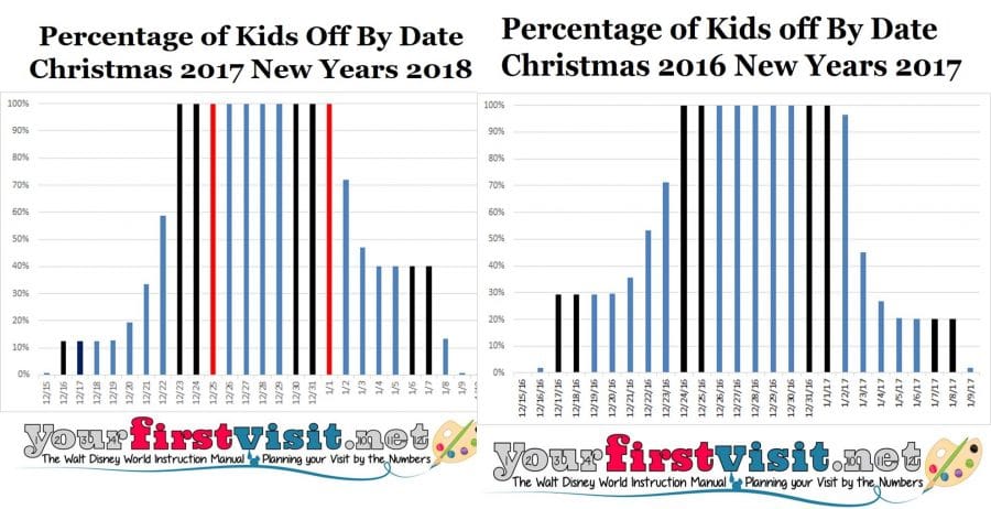 The Week of 12/16/17 Will Be Better Than I'd Thought - yourfirstvisit.net
