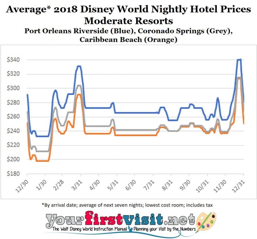 Disney World Pricing Chart