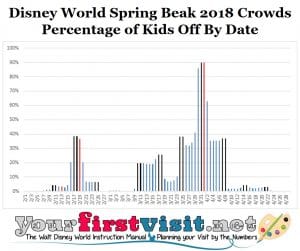 Disney World Spring Break Crowds in 2018 - yourfirstvisit.net