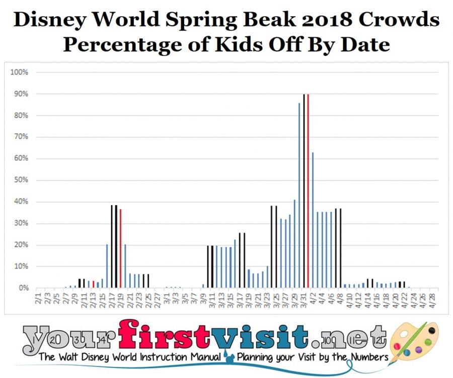 9. Spring Break and Easter at Walt Disney World - yourfirstvisit.net