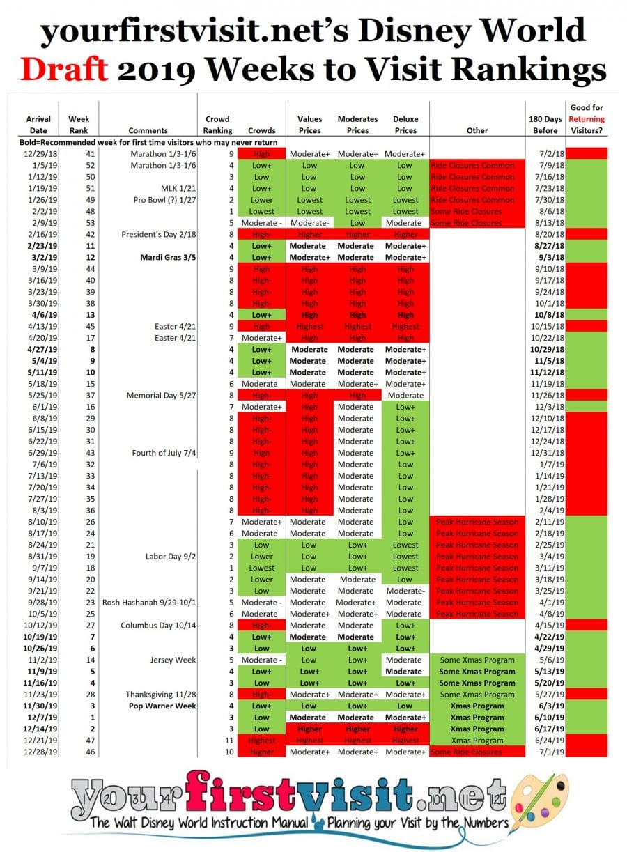 Disney World 2019 Planning Tools - yourfirstvisit.net