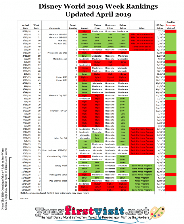 2019 Weeks to Visit Walt Disney World, Ranked in Order - yourfirstvisit.net
