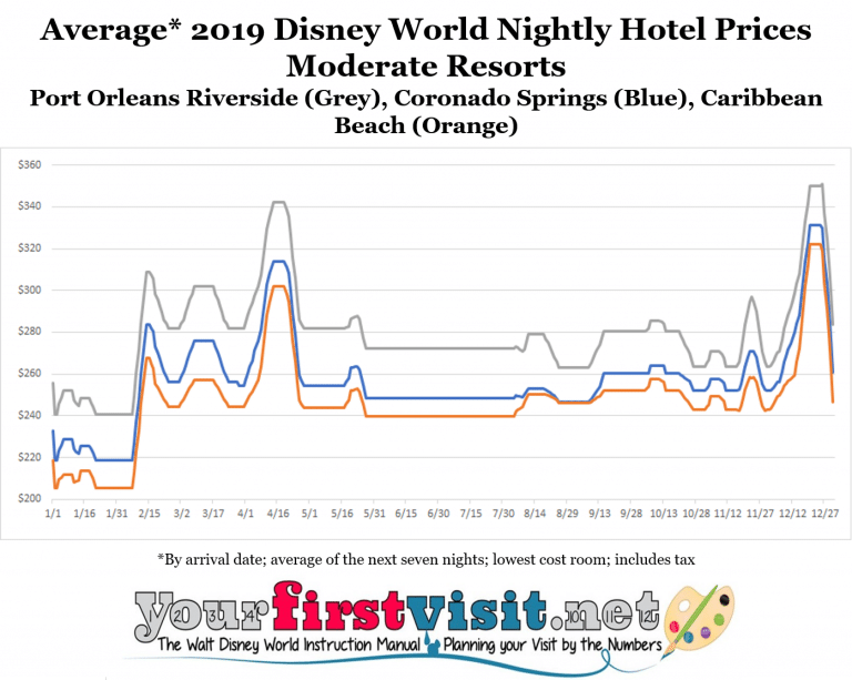 Disney World 2019 Resort Price Seasons - yourfirstvisit.net