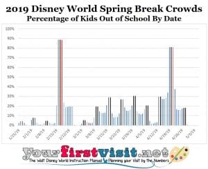 9. Spring Break and Easter at Walt Disney World - yourfirstvisit.net