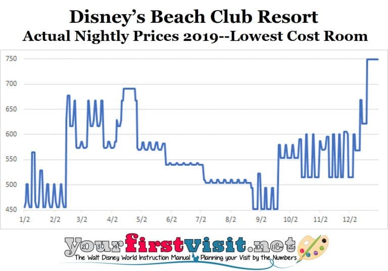 Updated Disney World 2019 Price Seasons - yourfirstvisit.net
