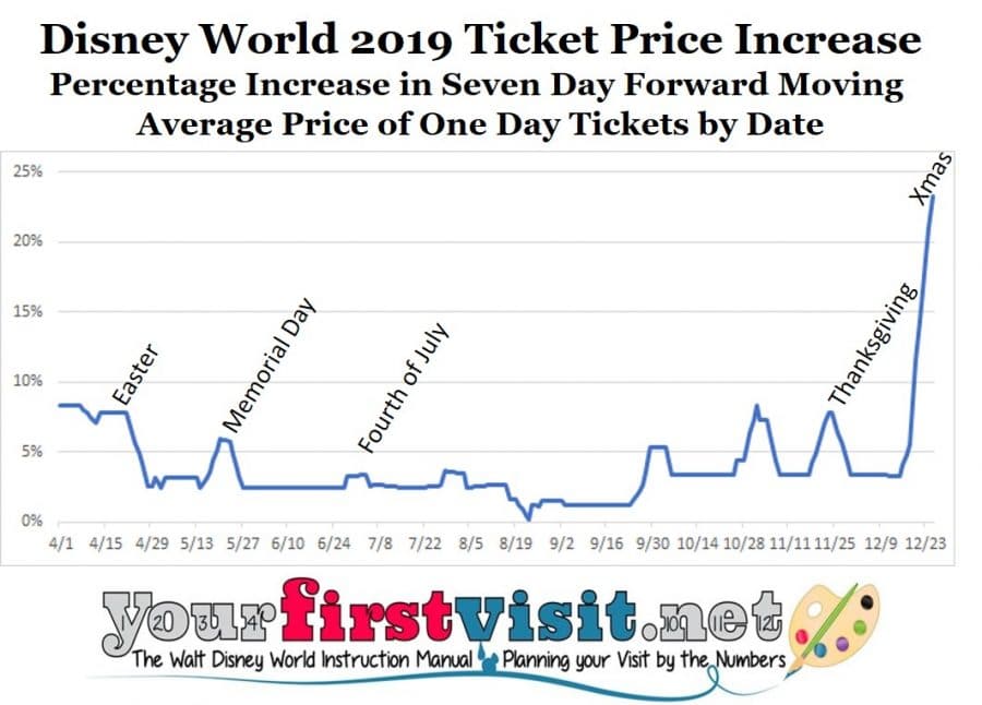 Disney World's Ticket Price Increase for 2019-Analysis and Implications ...