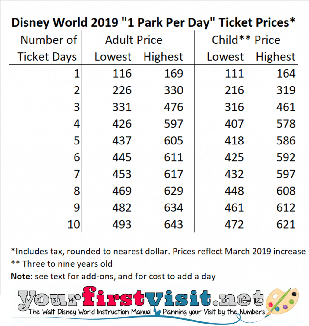 Disney World Tickets And Prices Yourfirstvisit Disney World Tickets And Prices Yourfirstvisit