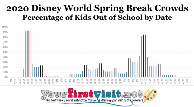 9. Spring Break and Easter at Walt Disney World - yourfirstvisit.net