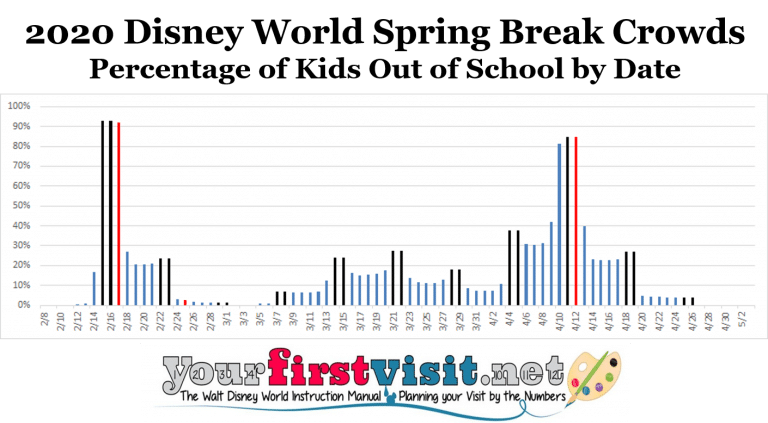 9. Spring Break and Easter at Walt Disney World - yourfirstvisit.net