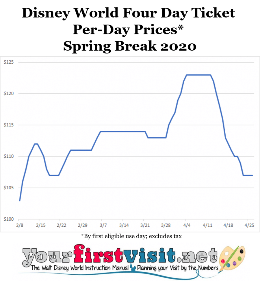 9. Spring Break and Easter at Walt Disney World - yourfirstvisit.net