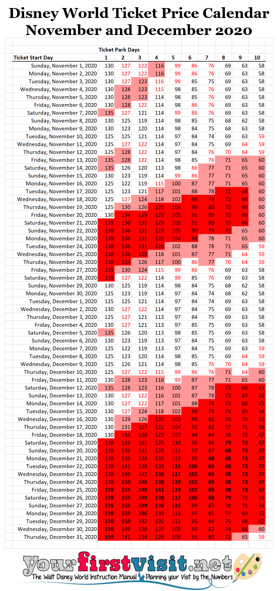 Color-Coded Calendar for Disney World 2020 Ticket Prices ...