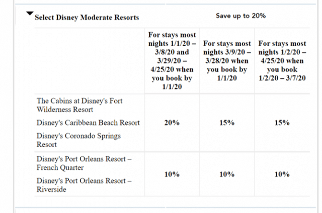 New Disney World Room Rate Deal for 2020 - yourfirstvisit.net