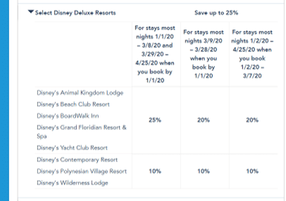New Disney World Room Rate Deal for 2020 - yourfirstvisit.net