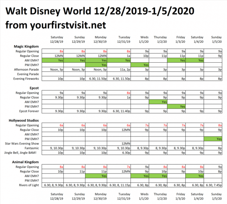 Next Week (December 28, 2019 through January 5, 2020) at Walt Disney ...