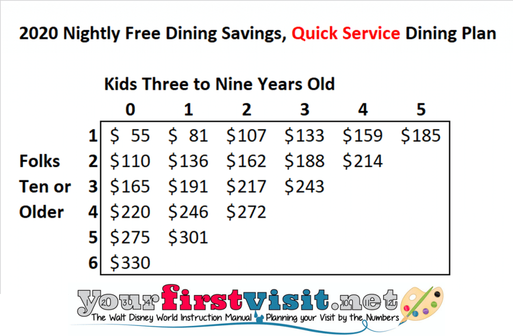Free Dining - yourfirstvisit.net