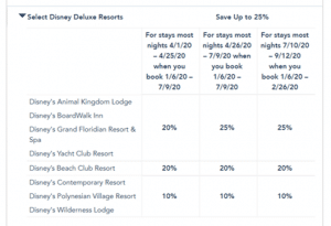 Disney World Room Rate Deal for April to Mid-September 2020 Is Out ...