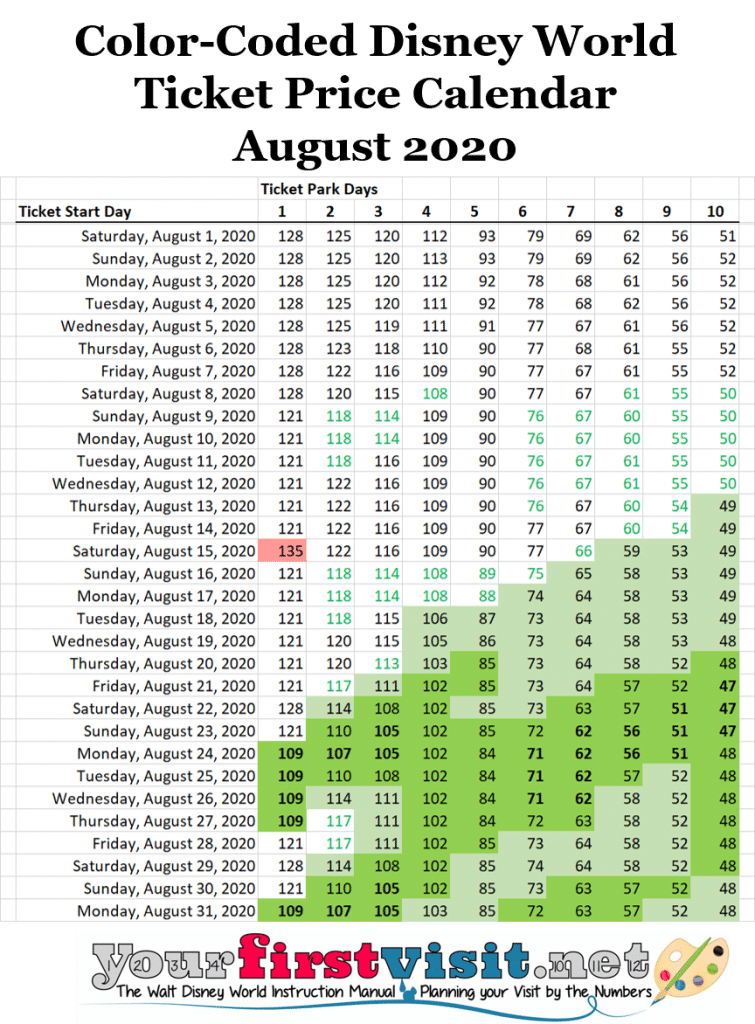 August 2020 at Walt Disney World - yourfirstvisit.net
