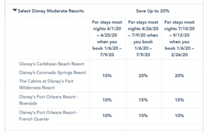 Disney World Room Rate Deal for April to Mid-September 2020 Is Out ...