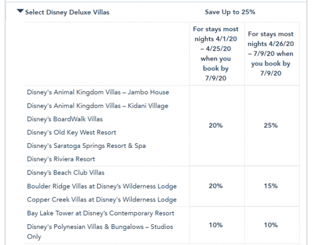 Disney World Room Rate Deal for April to August 31 2020 Is Out ...
