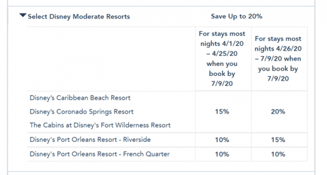 Disney World Room Rate Deal for April to August 31 2020 Is Out ...