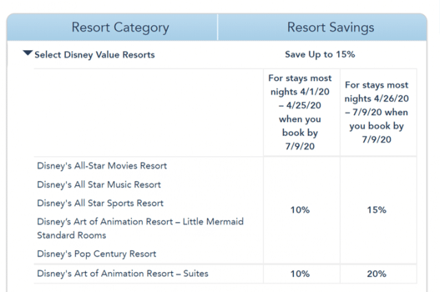 Disney World Room Rate Deal for April to August 31 2020 Is Out ...