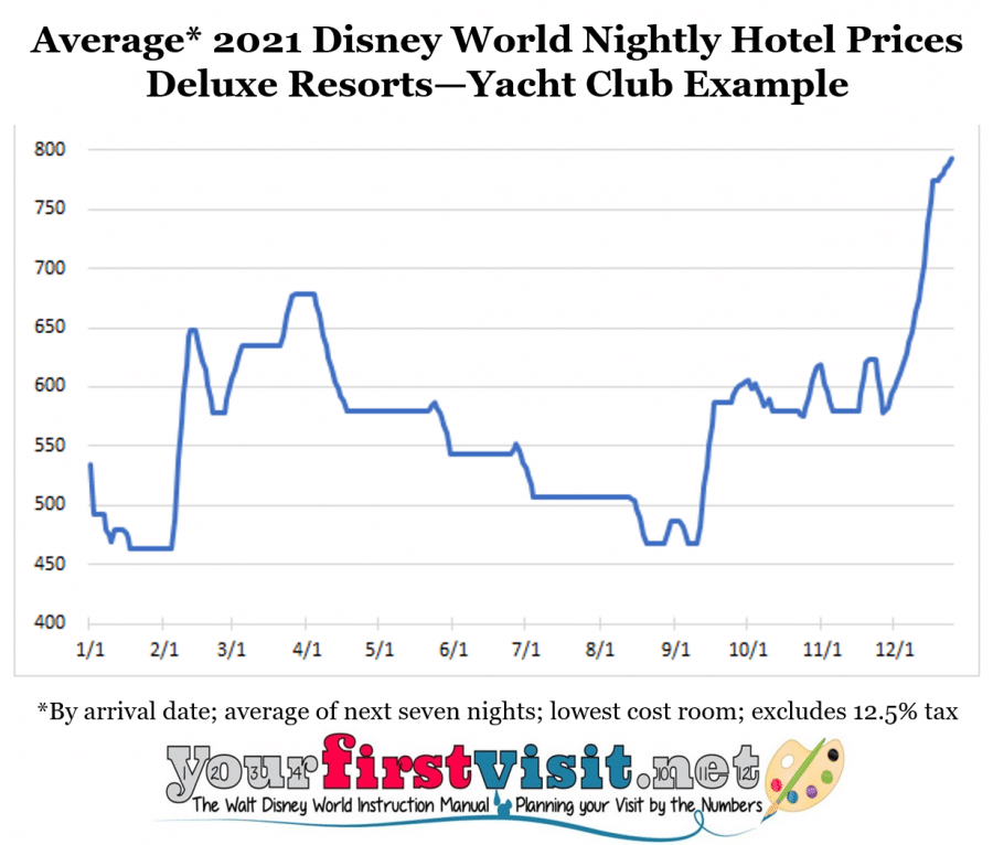 2021 Disney World Resort Hotel Price Seasons - yourfirstvisit.net