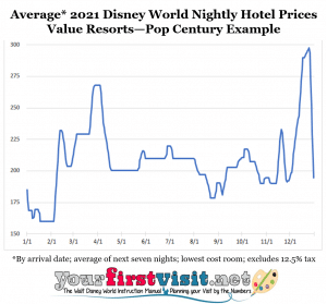 2021 Disney World Resort Hotel Price Seasons - yourfirstvisit.net