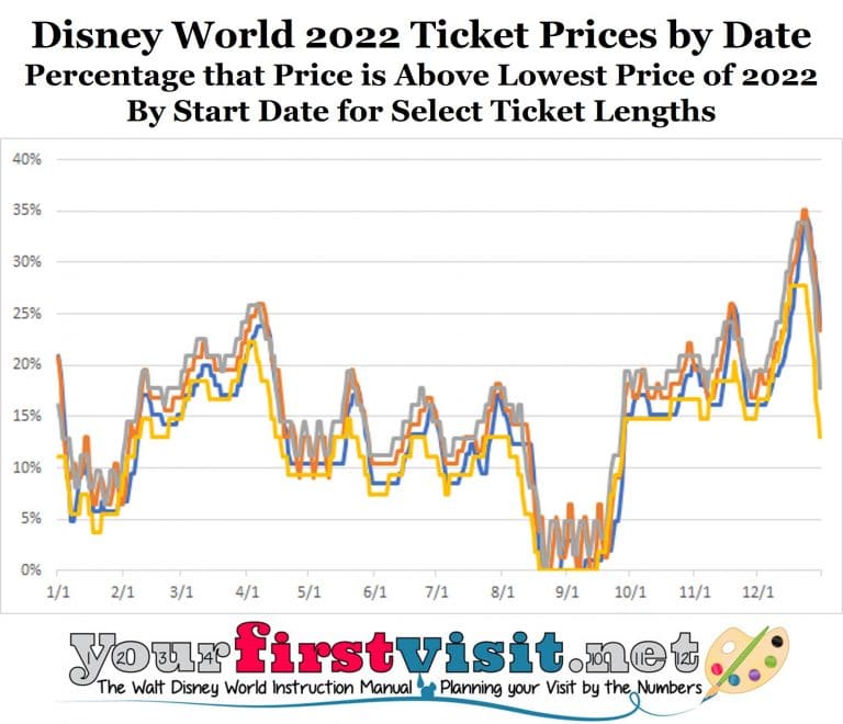 Disney World Tickets And 2022 Ticket Prices Yourfirstvisit disney-world-tickets-and-2022-ticket-prices-yourfirstvisit