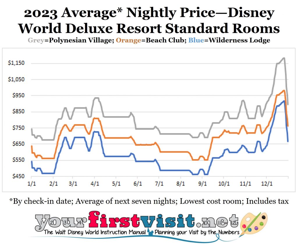 2023 Disney World Resort Hotel Prices - yourfirstvisit.net