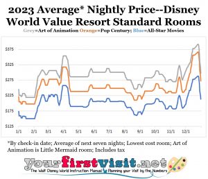 2023 Disney World Resort Hotel Prices - yourfirstvisit.net