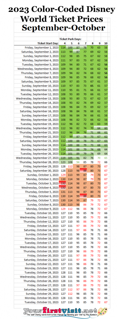 2023 Disney World Ticket Prices In A Color Coded Calendar 