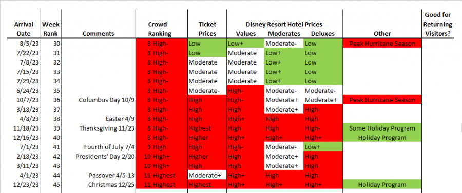 2023 Disney World Week Rankings - yourfirstvisit.net