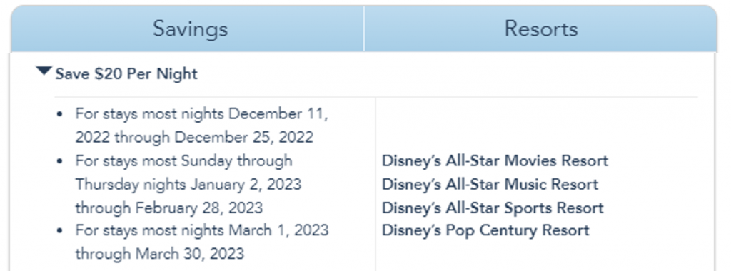 New Disney World Deal Covers Most Nights 12/11/22 through 3/30/2023 ...