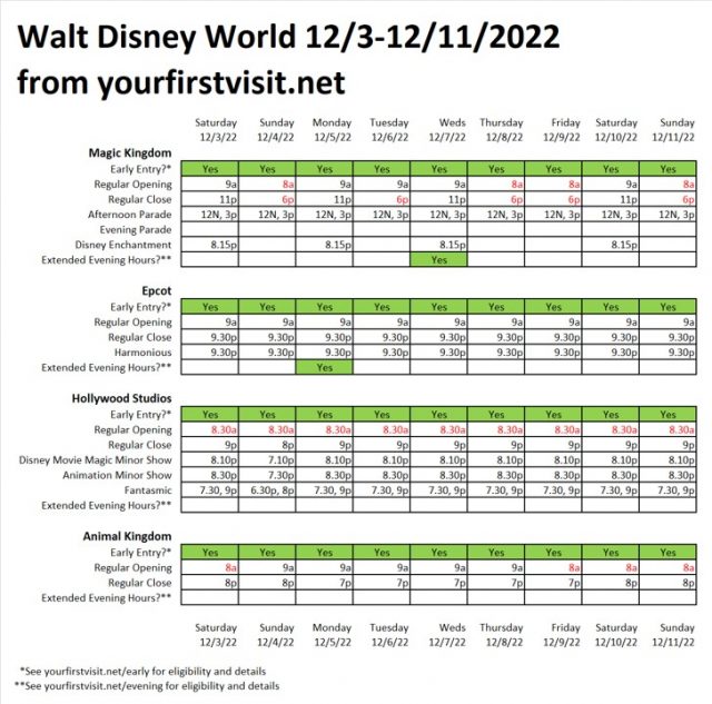 Next Week (December 3 through December 11, 2022) at Walt Disney World ...