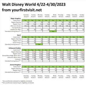Next Week (April 22 through April 30, 2023) at Walt Disney World ...