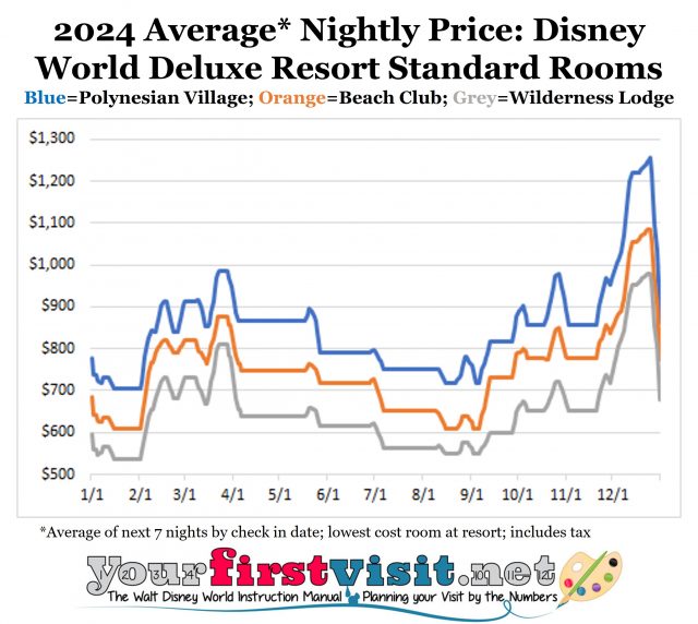 2024 Disney World Resort Hotel Prices - yourfirstvisit.net