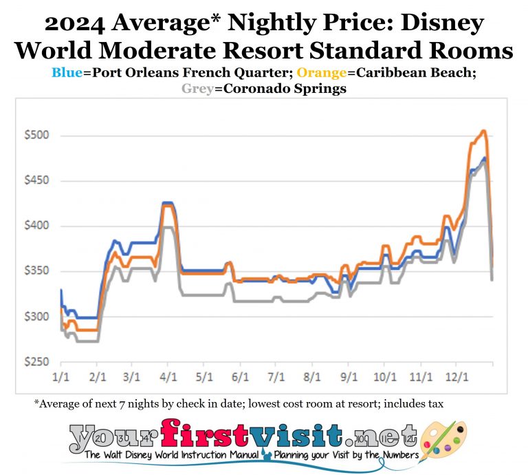 2024 Disney World Resort Hotel Prices - yourfirstvisit.net