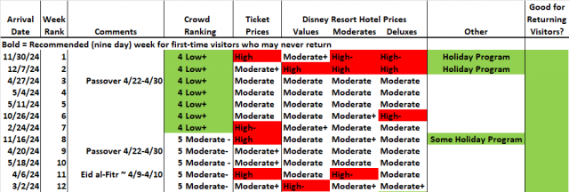 2024 Disney World Week Rankings - yourfirstvisit.net