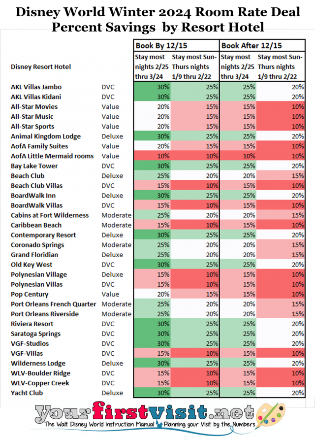 Disney Specials, Deals and Discounts - yourfirstvisit.net