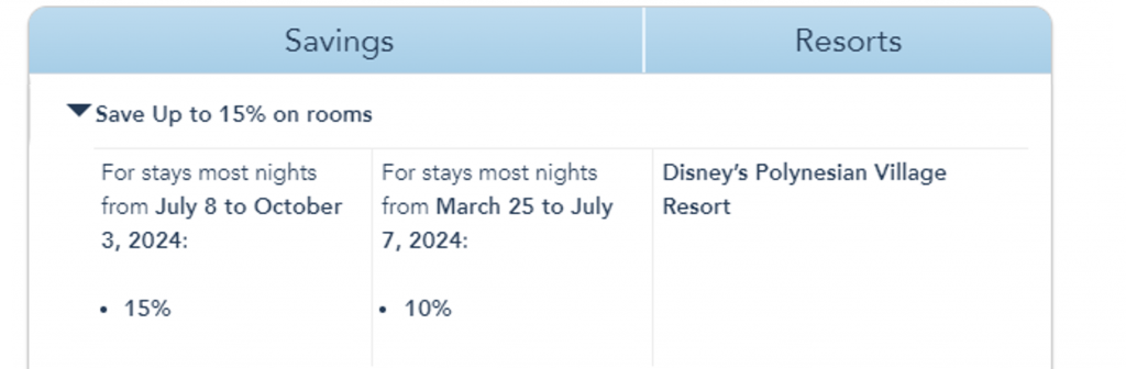 Disney Specials, Deals and Discounts - yourfirstvisit.net