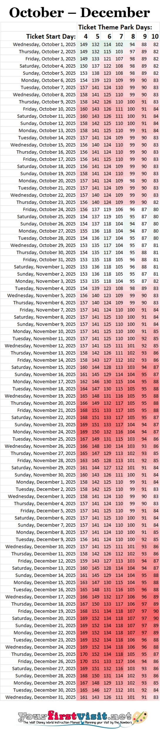 Disney World Price Seasons - yourfirstvisit.net
