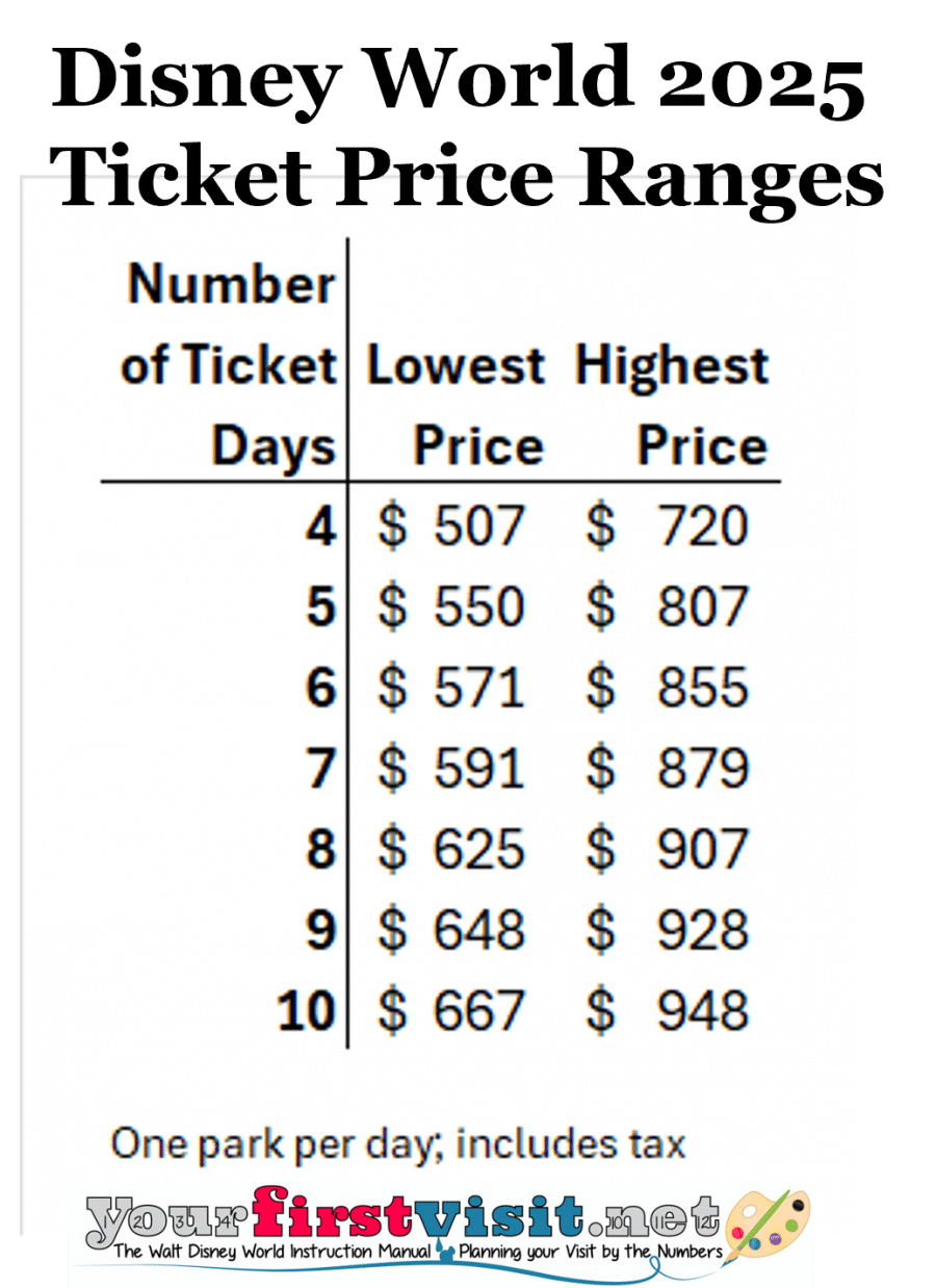 Disney World Tickets and 2025 Ticket Prices - yourfirstvisit.net